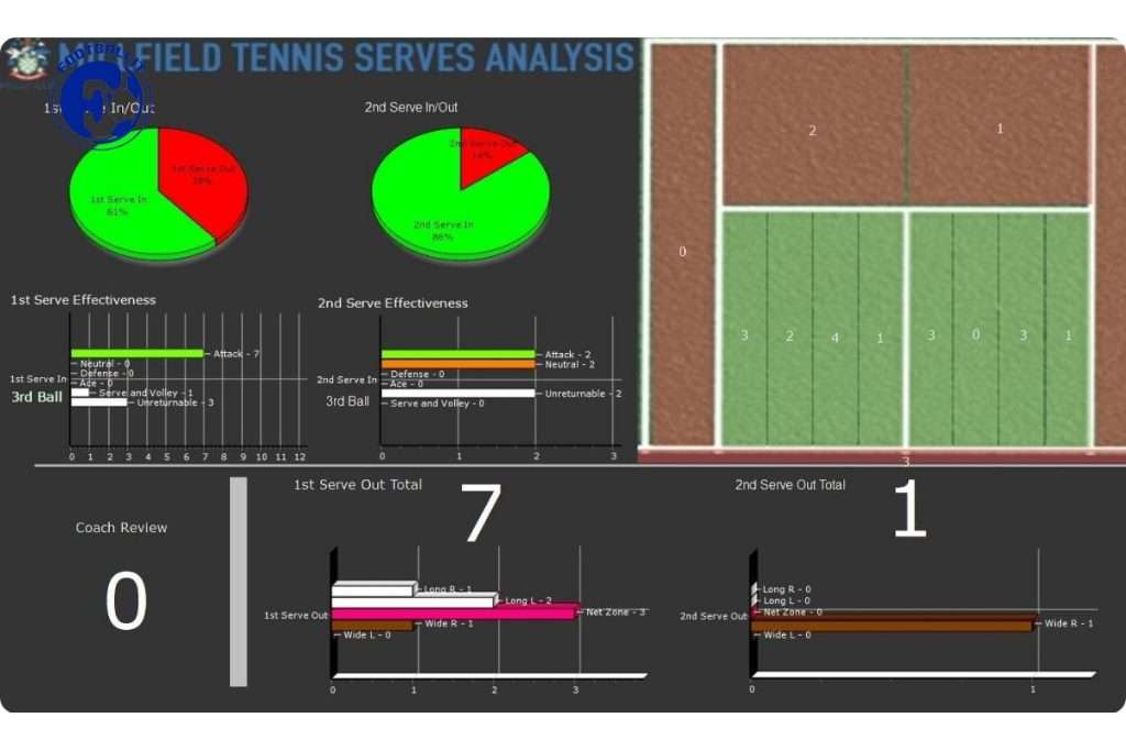 نرم افزار آنالیز Nacsport چیست و چه کاربردی دارد؟